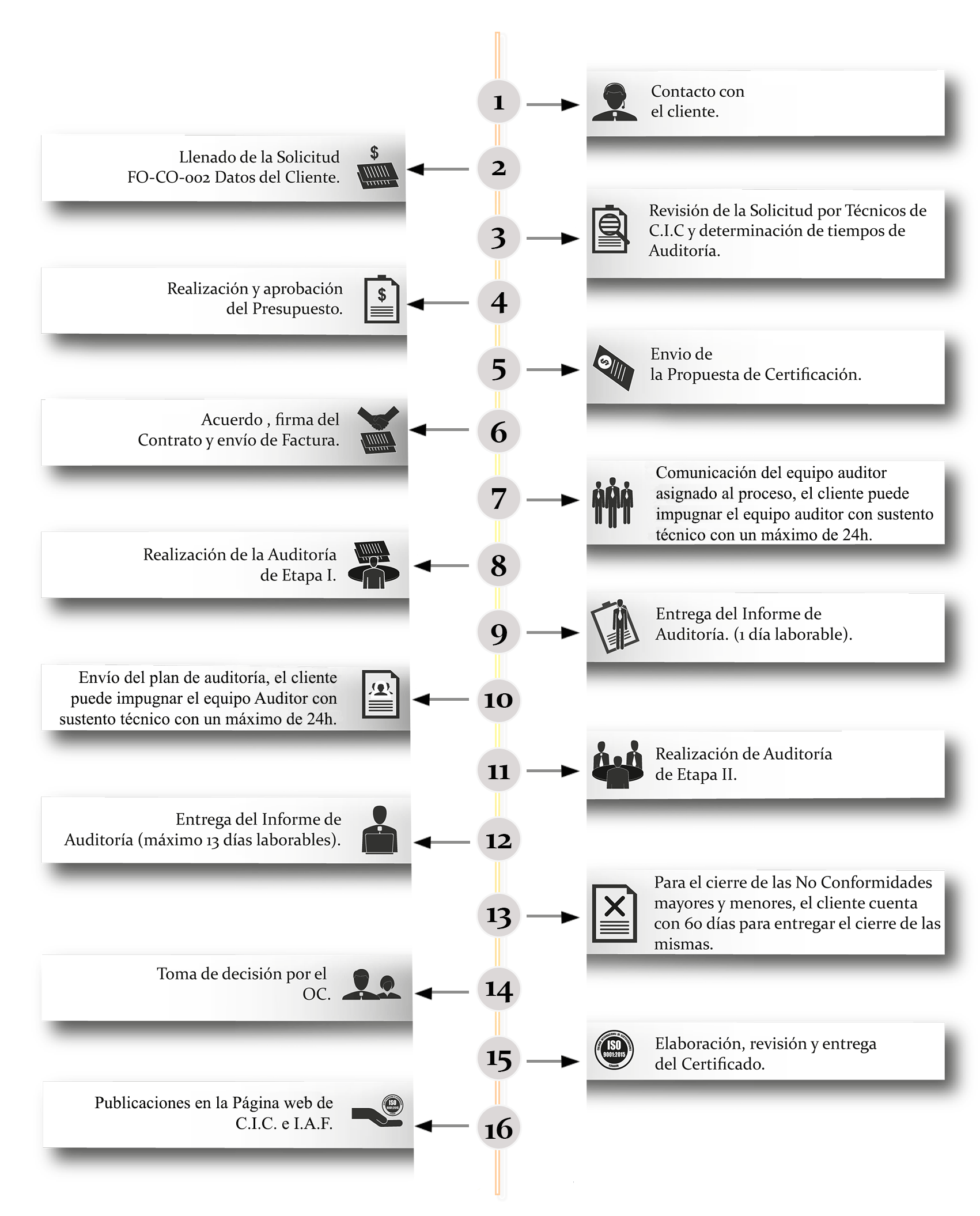 Certificación – C.I.C. Certificación Quito